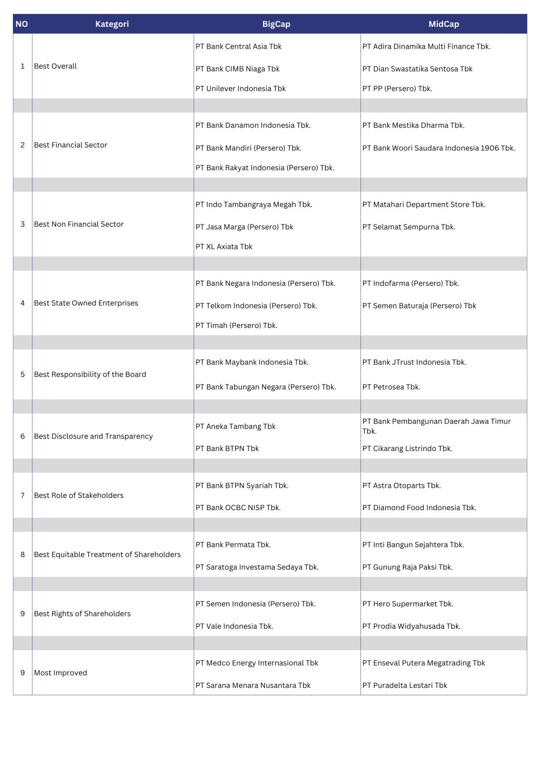 IICD Award 2022 – Indonesian Institute for Corporate Directorship