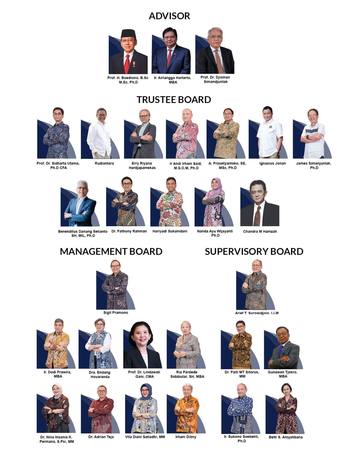 Governance Board – Indonesian Institute for Corporate Directorship